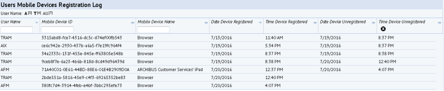 Track Mobile Device Registration
