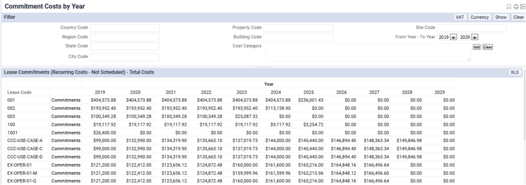 Lease Commitments (Monthly or Annual)