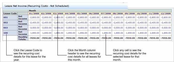 Lease Net Income (Monthly or Annual) Reports
