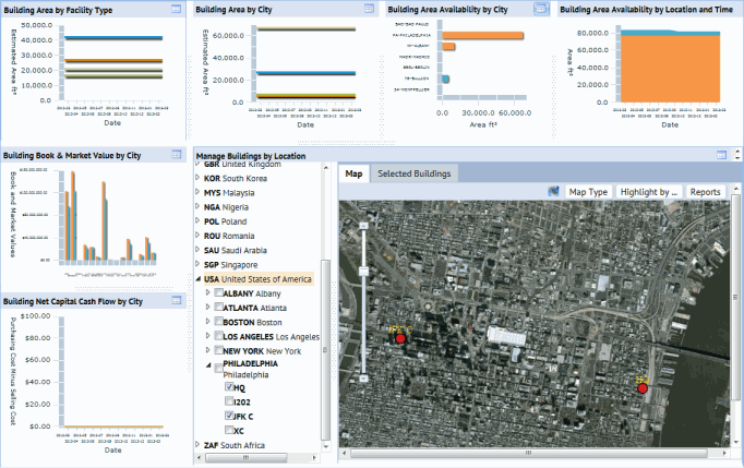 Working with Dashboard Views